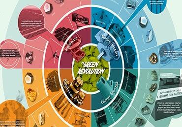 The production capacity of bio-based plastics exceeds 2 million tons ...